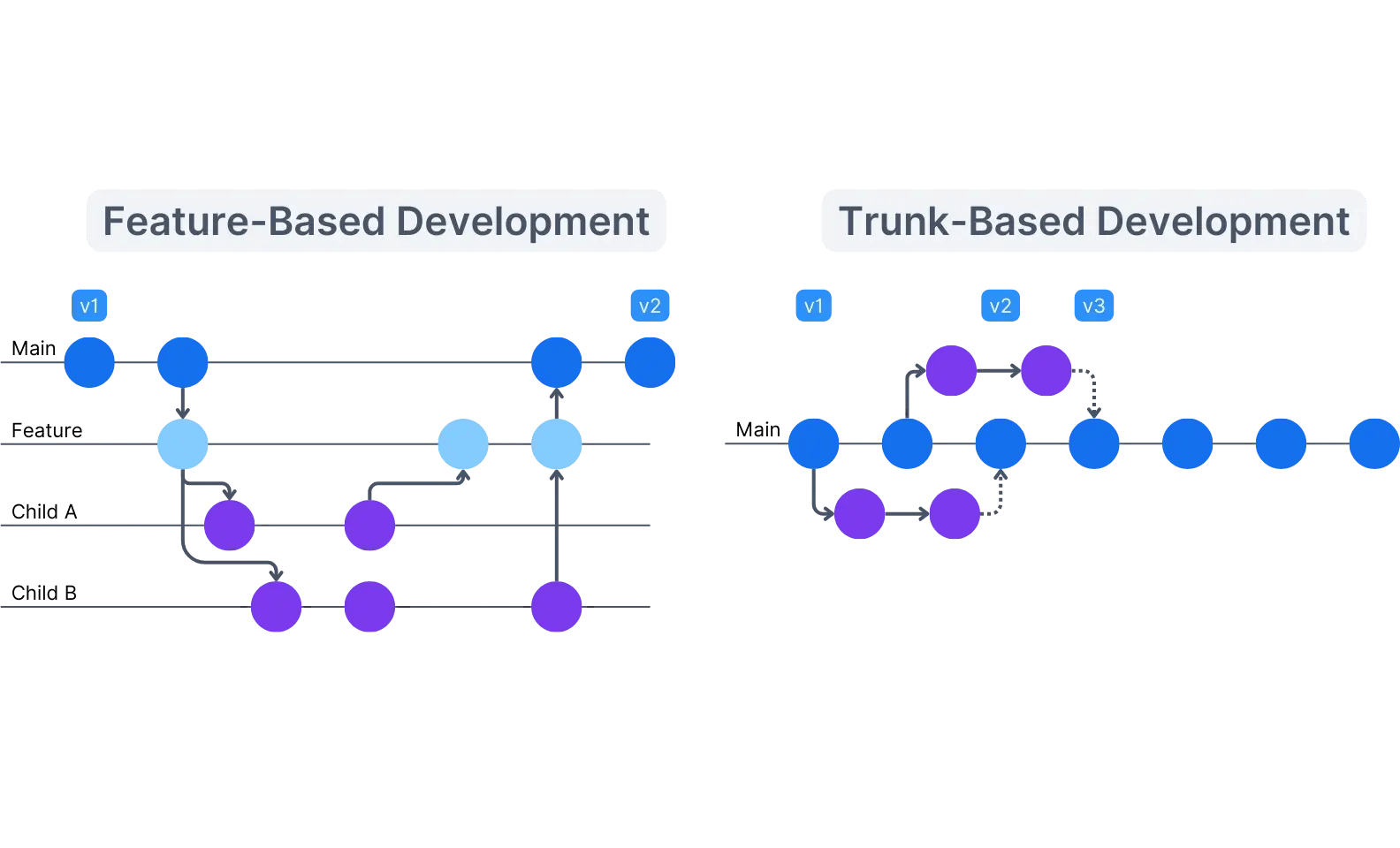 Trunk-Based Development: An Overview and Implementation Guide